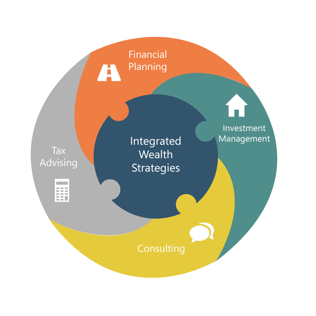 Services | Strada Financial Group